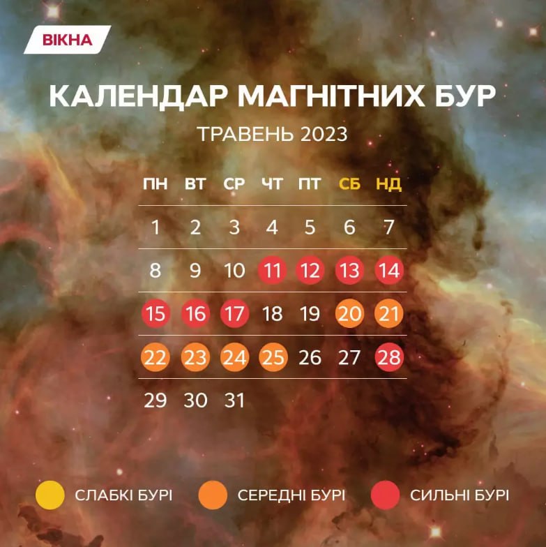 Опубліковано календар магнітних бурь на травень в які дні варто бути обережними Читайте на Ukr Net